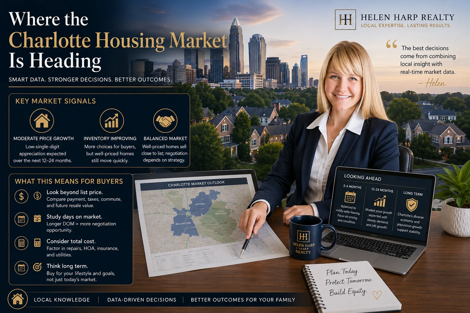 Charlotte, NC housing market outlook