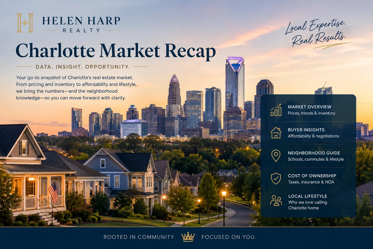 Charlotte, NC market recap